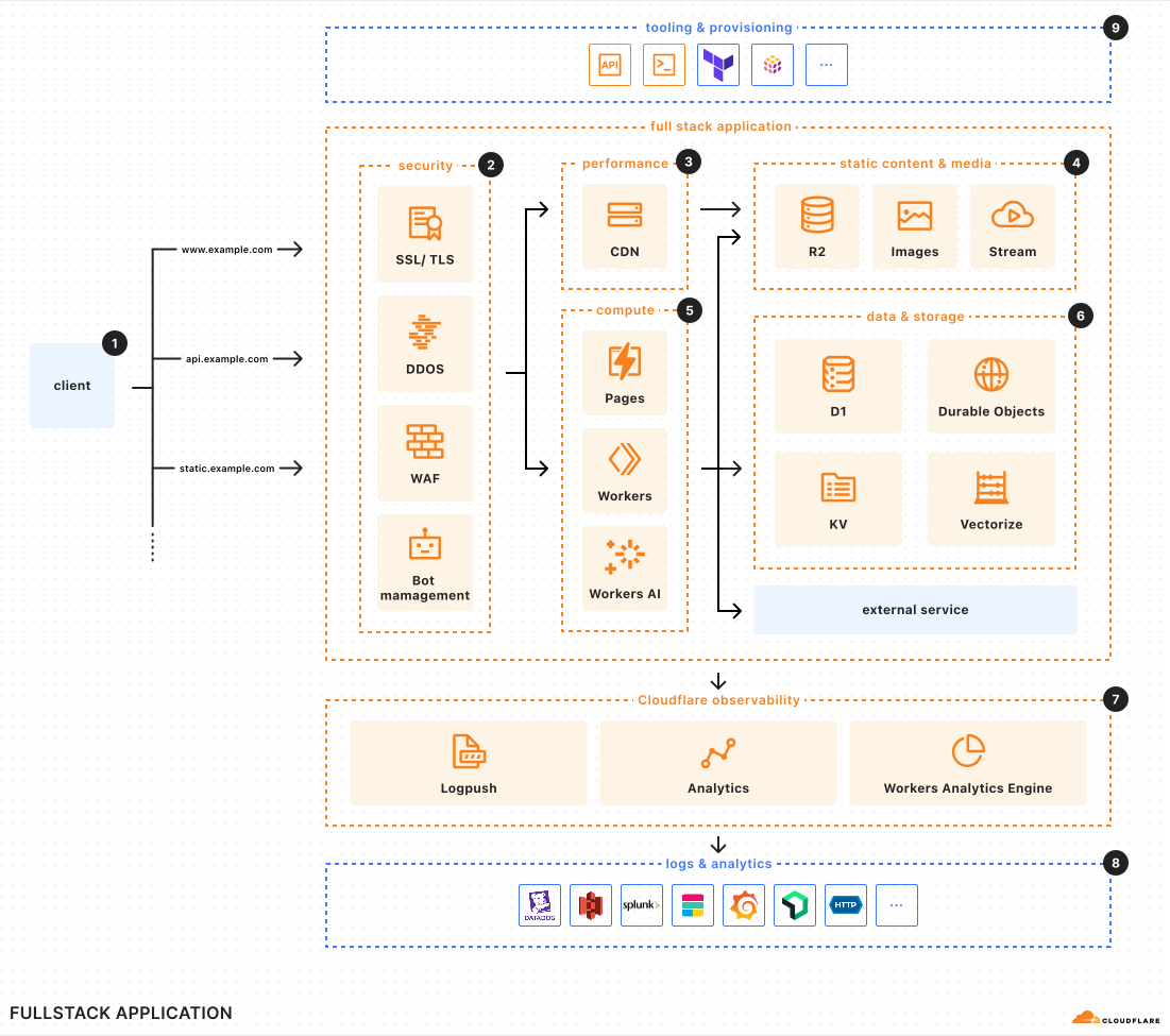 Introducing NuxtHub Beta · NuxtHub Blog Introducing NuxtHub Beta · NuxtHub Blog